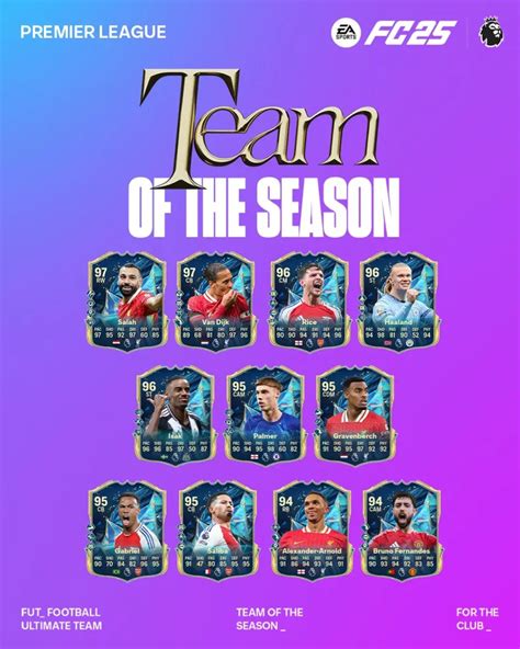 Ea Fc 25 Premier League Tots Team Of The Season All Leaks So Far