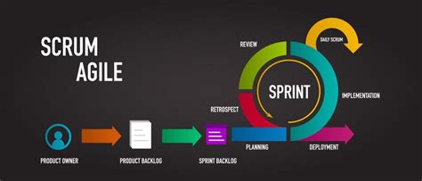 Tips For Adopting Agile In Embedded Systems Beningo