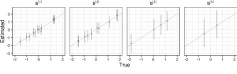 Figure From Bayesian Additive Main Effects And Multiplicative Interaction Models Using Tensor