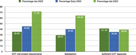 The Cht App Developer Survey Is Now Open Community Community Health Toolkit