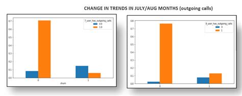 GitHub Gsaijahnavi Prepaid Phone Company Customer Churn