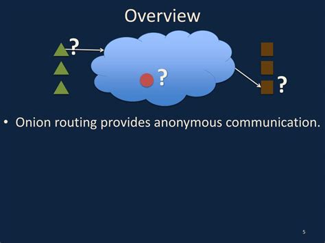 Ppt Trust Based Anonymous Communication Models And Routing Algorithms Powerpoint Presentation
