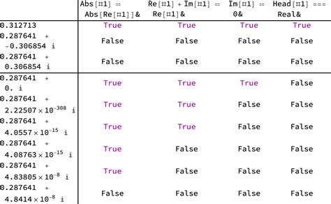 Getting Rid Of Complex Numbers In A Solution List Mathematica Stack