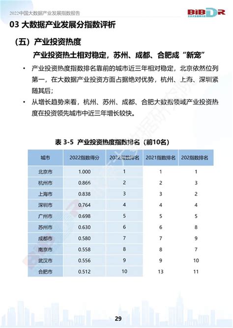 2022年中国大数据产业发展指数报告 报告 数据观 中国大数据产业观察 大数据门户