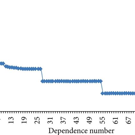 Input Logics For Modeling Design Process Download Scientific Diagram