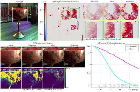 Sig 2023 Rendering论文导读 知乎
