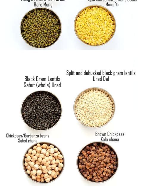 Types Of Dal