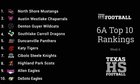6a Texas Hs Football Top 20 Rankings Texas Hs Football