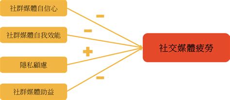 何謂變數（variable） 所謂「變數」，簡單來說，就是它的數值會改變的數，稱為變數（variable），例 By 行銷資料科學