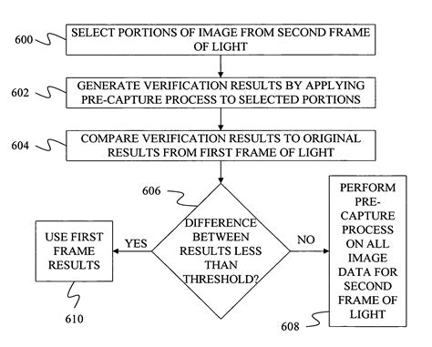 Method And Apparatus For Capturing Images Eureka Patsnap