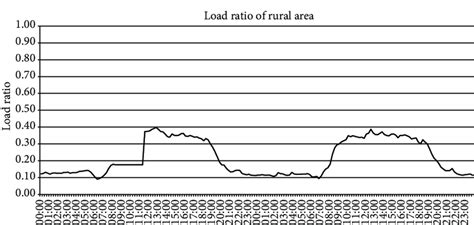 The Load Ratio Of The Real Transformer Download Scientific Diagram