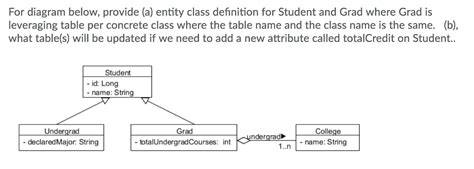 Solved For Diagram Below Provide A Entity Class