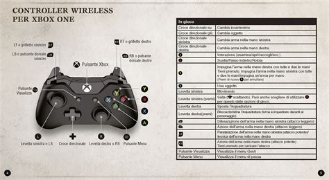 Dark Souls III StarterGuide