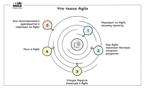 Что такое Agile методология и как она меняет управление проектами