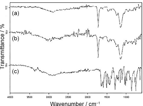 Figure 1 From Synthesis Of Nano Pore Size Agi Imprinted Polymer For The Extraction And