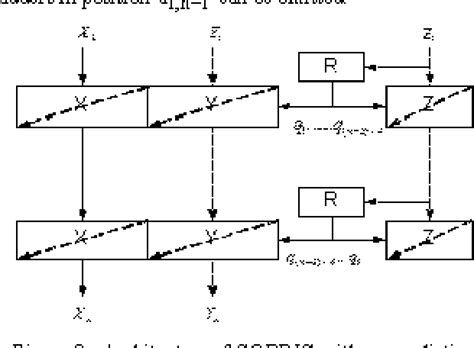 figure 3 from an fpga implementation of a high resolution phase shift