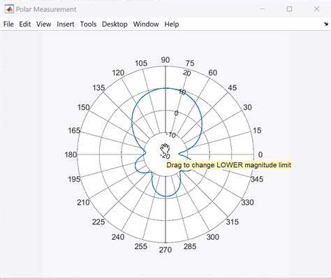 Interact With Polar Plot Matlab And Simulink