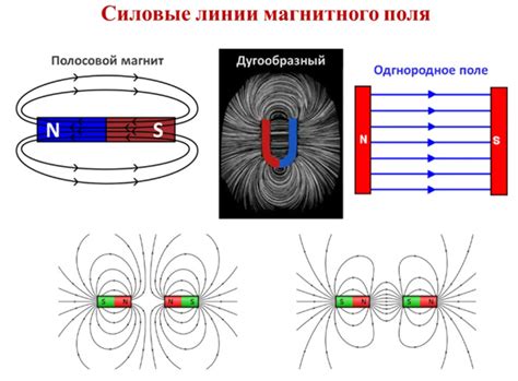 Физика электромагнитные явления основы