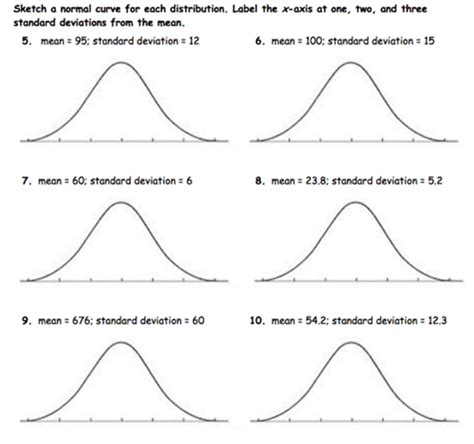 Solved Sketch A Normal Curve For Each Distribution Label The X Axis At 1 Answer