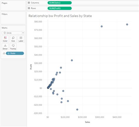 Using Parameter Actions In A Scatterplot The Data School