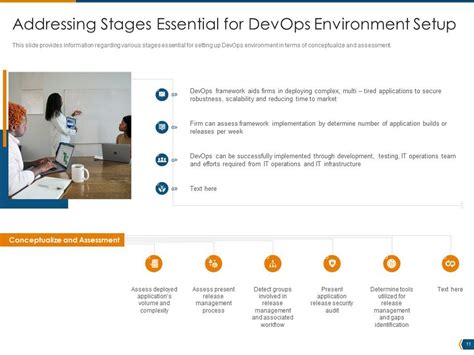 devops infrastructure architecture it powerpoint presentation slides