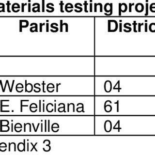 Layer Coefficient And Resilient Modulus Results Download Table