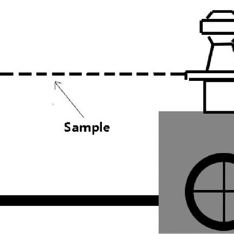 Schematic Of Application Of Tensile Load Download Scientific Diagram