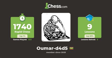 Oumar Sy Oumar D4d5 Chess Profile