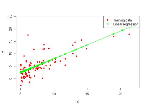 gradient descent for linear regression using golang backlog