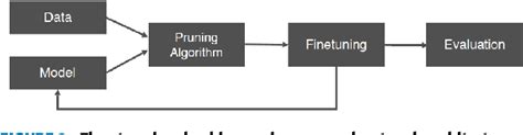 Figure 2 From Benchmarking Neural Network Compression Techniques For