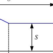 Signal Flow Of Analog Synthesizer Download Scientific Diagram
