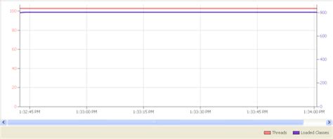 java hanging thread detection and handling infoworld