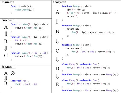 Figure 1 From Transitioning From Structural To Nominal Code With Efficient Gradual Typing