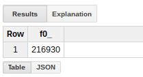 Loading Large JSON Datasets Into BigQuery With Apps Script Desktop Liberation