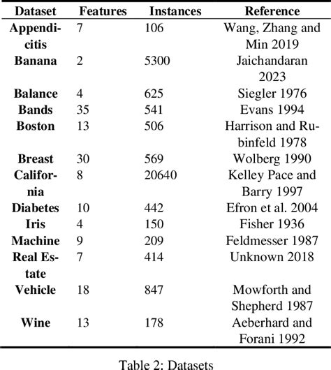 Table 2 From Piecewise Linear Transformation − Propagating Aleatoric Uncertainty In Neural