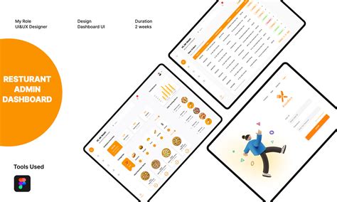 Dashboard Admin Restaurant On Behance