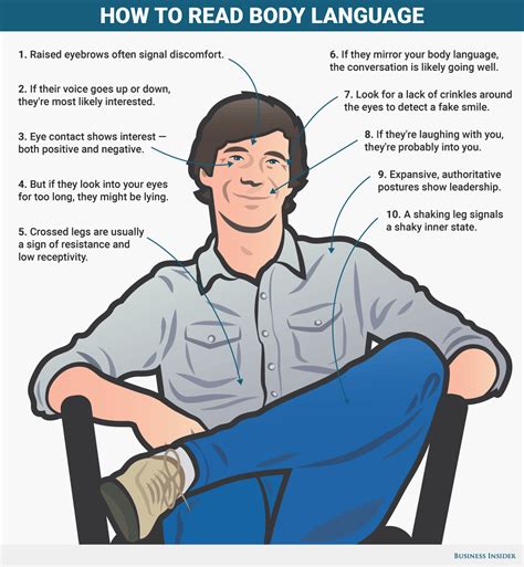 How To Read Body Language Behance