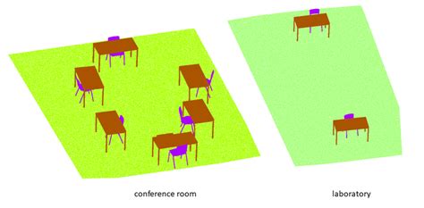 Gt Point Cloud For Determination And Verification Of Correctness And
