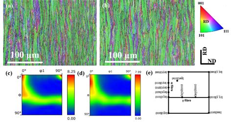 Ebsd Maps Showing The Lamellar Grains After Cold Rolling In The A
