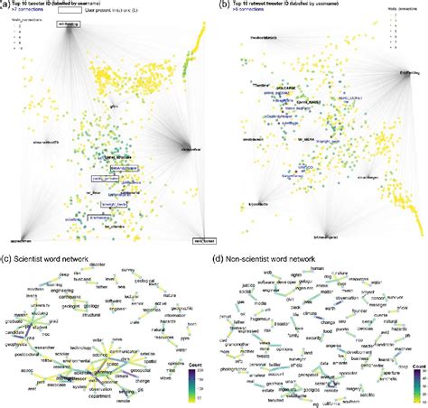 Figure 1 From Strategies For Improving The Communication Of Satellite
