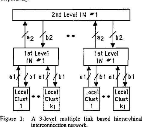 Figure 1 From A Fault Tolerant Hierarchical Interconnection Network And Its Bandwidth Analysis