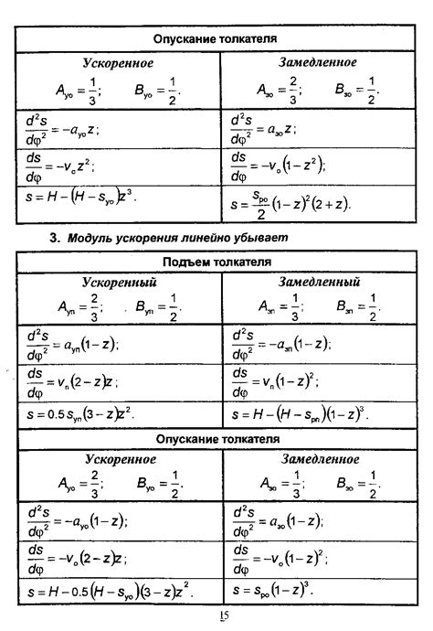 Проектирование плоских кулачковых механизмов