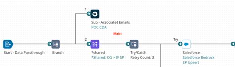 Question Array Elements To String Boomi Community