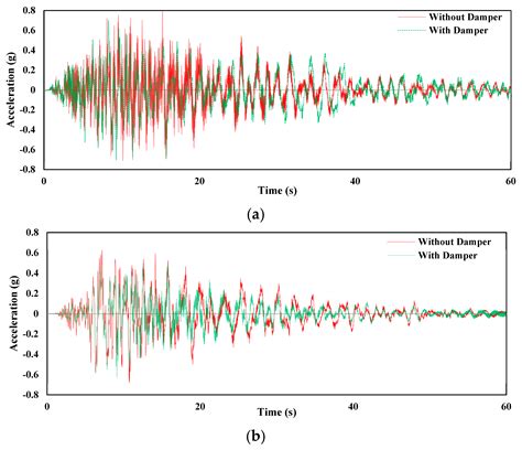 Actuators Free Full Text Enhancing Seismic Resilience Of Existing Reinforced Concrete