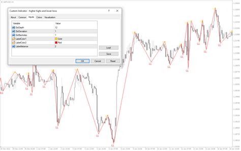Higher Highs And Lower Lows Mt4 Indicator Download For Free Mt4collection