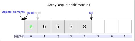 详解 Java 中的双端队列（arraydeque附源码分析） 二哥的java进阶之路