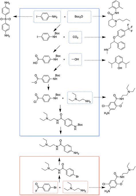 Combining Retrosynthesis And Mixed Integer Optimization For Minimizing