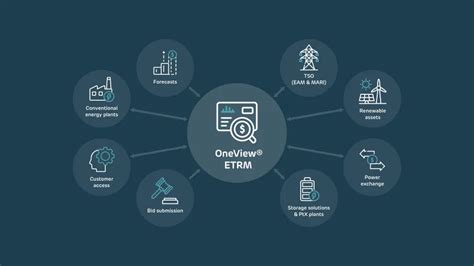 Revolutionizing Energy Trading With SCADA International
