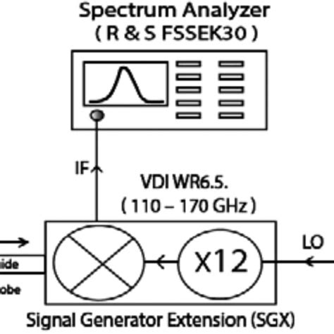 A Conventional CML XOR Circuit B Proposed CML XOR Circuit Download Scientific Diagram
