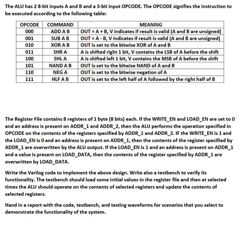 Solved Aim Synthesize A Simple Alu With A Register File